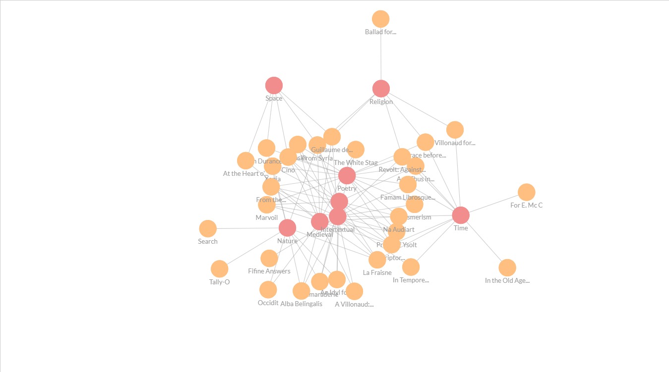 Visualizing Pound's Early Poetry